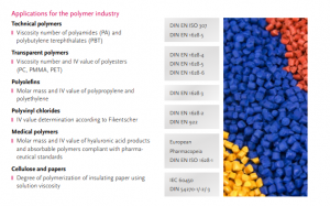 Glass Capillary Viscometer – Nexus Analytics